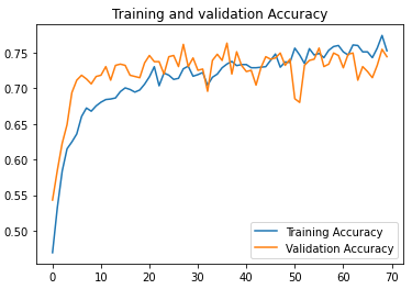 GitHub - sidhant2408/SignalQuality