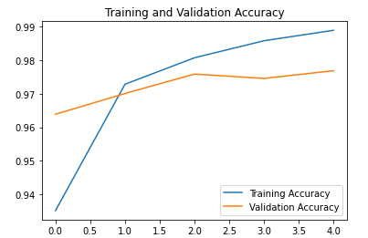 GitHub - sidhant2408/Handwritten-Number-Recognition
