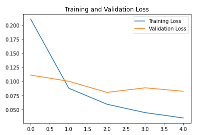 GitHub - sidhant2408/Handwritten-Number-Recognition