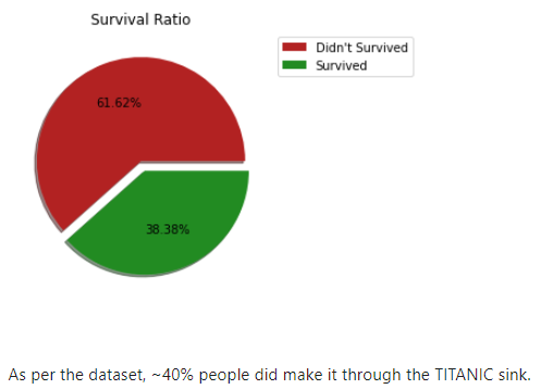 GitHub - sidhant2408/TitanicSurvivalPediction: A model to predict ...