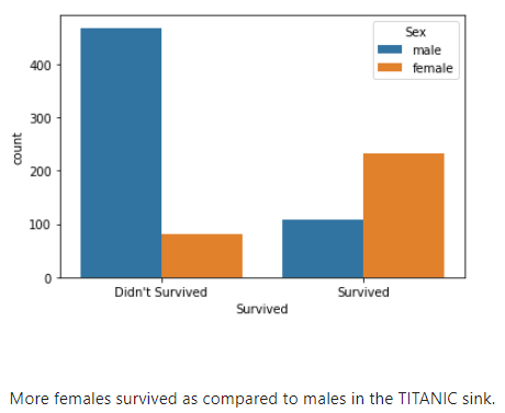 GitHub - sidhant2408/TitanicSurvivalPediction: A model to predict ...