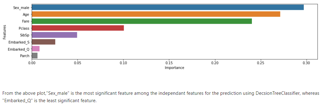 GitHub - sidhant2408/TitanicSurvivalPediction: A model to predict ...