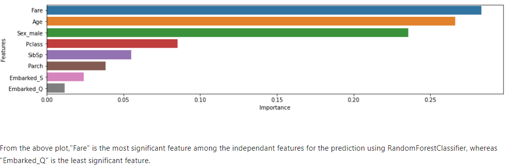 GitHub - sidhant2408/TitanicSurvivalPediction: A model to predict ...