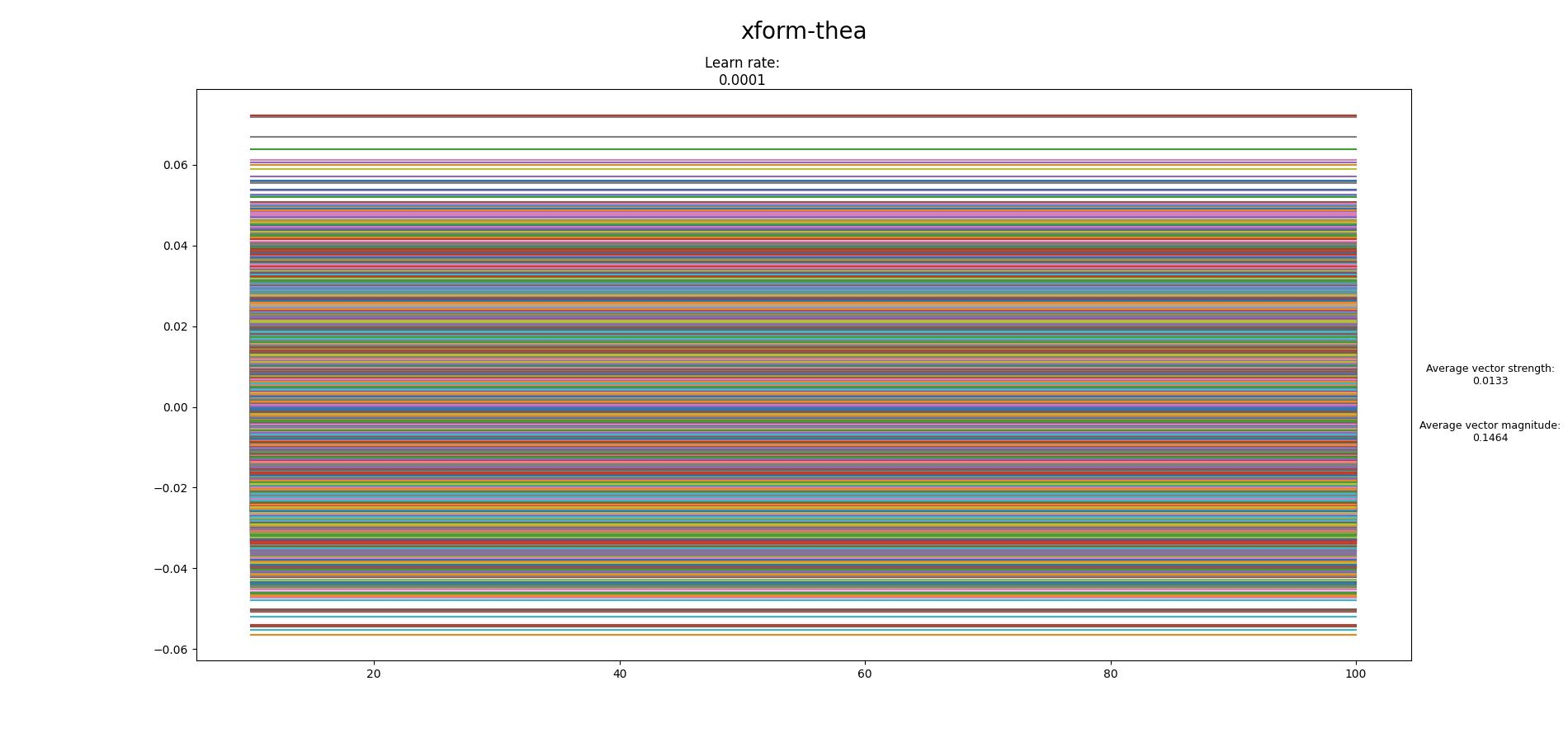 [Bug]: RTX 4000 lose Train Embedding Effect · Issue #7264 · AUTOMATIC1111/stable-diffusion-webui ...