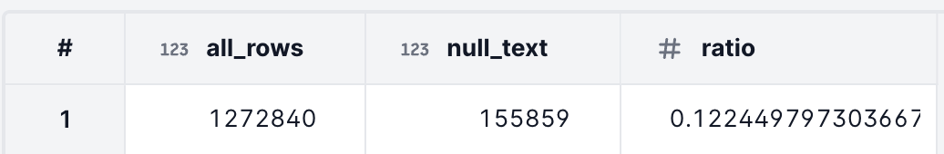 Blank documents in common crawl data · Issue #32 · allenai/dolma · GitHub