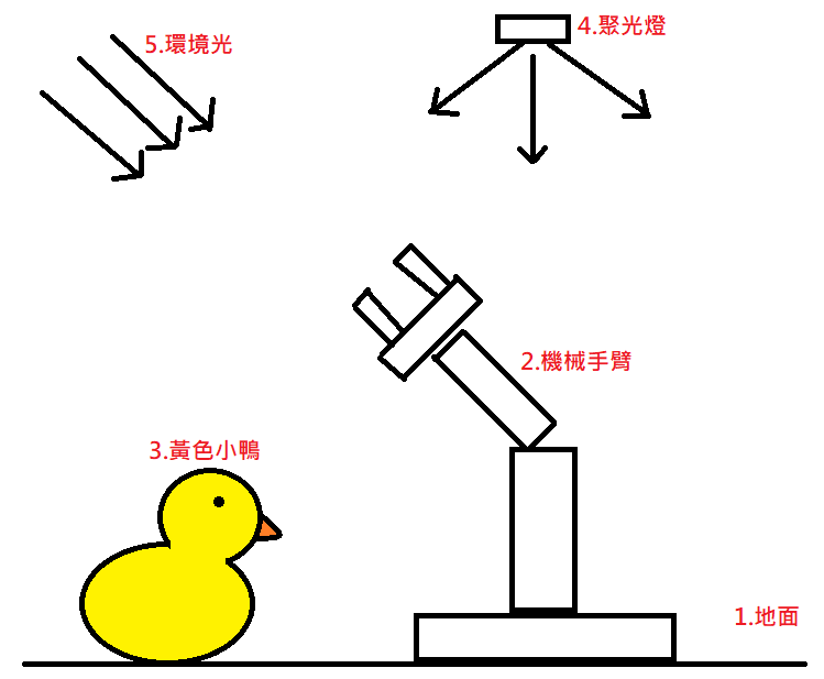 GitHub - henrylai4916/OpenGL-3D-robot-arm-and-rubber-duck: 使用OpenGL完成3D場景並使用鍵盤進行控制