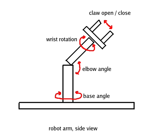 GitHub - henrylai4916/OpenGL-3D-robot-arm-and-rubber-duck: 使用OpenGL完成3D場景並使用鍵盤進行控制