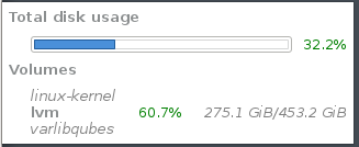 Disk usage does not add up in disk space widget · Issue #4039 · QubesOS/qubes-issues · GitHub