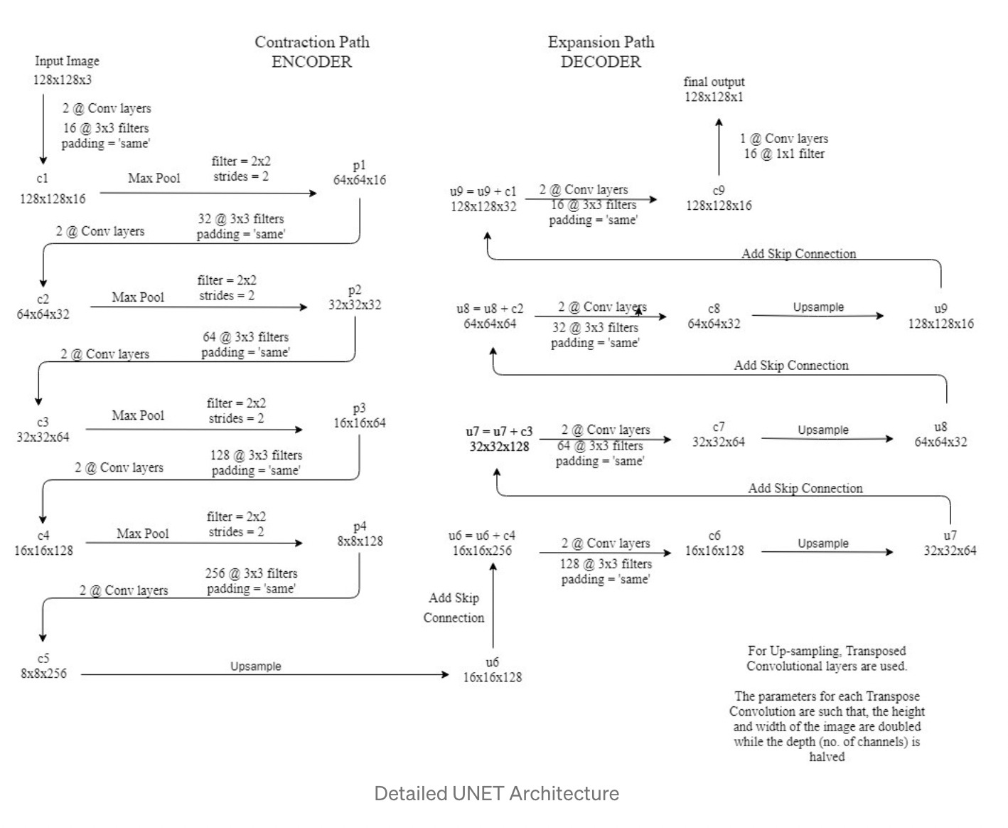GitHub - ratonlaveur123/CycleGAN-UNet_Semantic_Segmentation