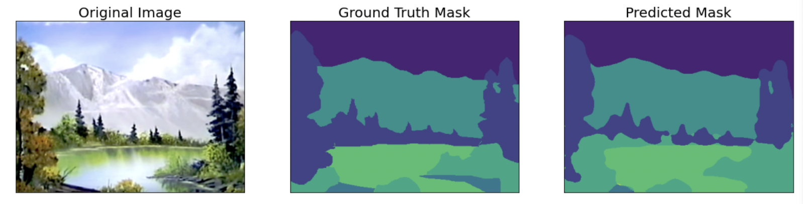GitHub - ratonlaveur123/CycleGAN-UNet_Semantic_Segmentation