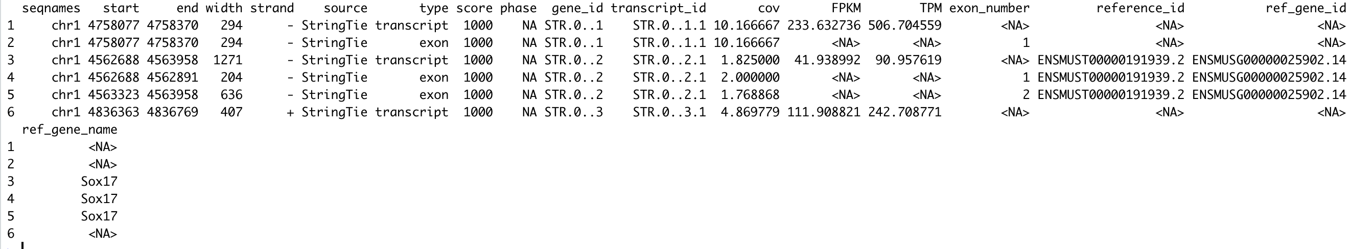 Error processing transcripts with unassigned strands (StringTie GFF) · Issue #96 · ConesaLab ...