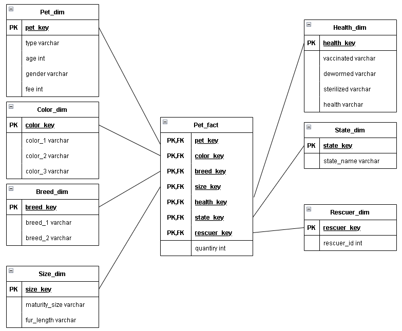 GitHub - TrungAburame/PetFinder: During the time learn how to use the ...