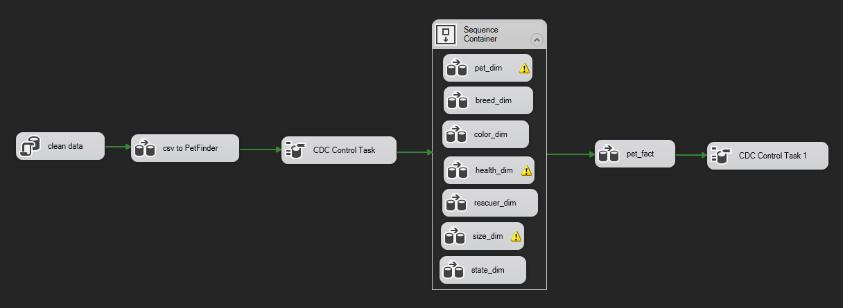 GitHub - TrungAburame/PetFinder: During the time learn how to use the ...