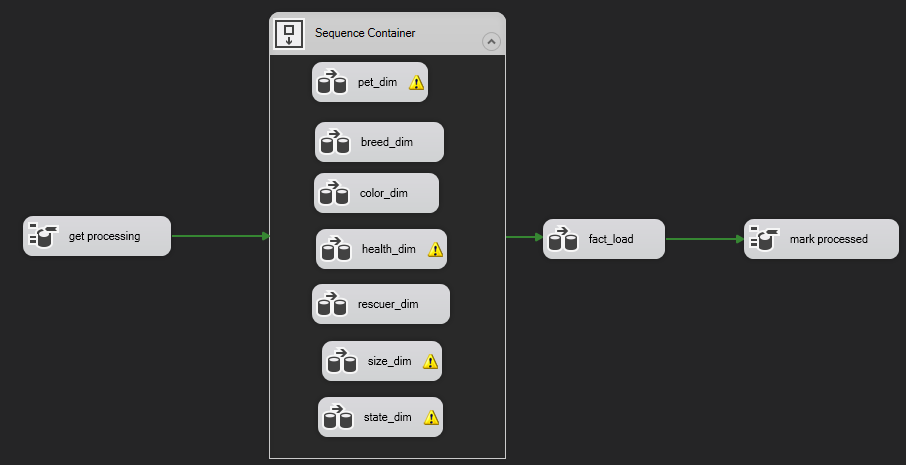 GitHub - TrungAburame/PetFinder: During the time learn how to use the SSIS, I came to realize ...