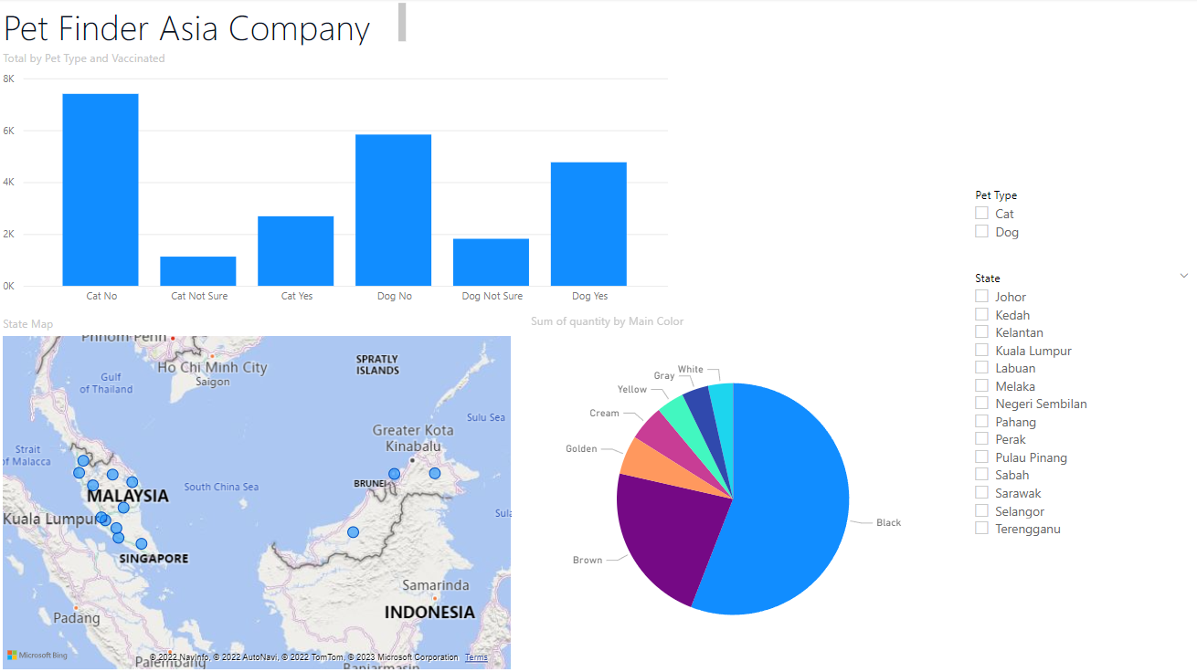 GitHub - TrungAburame/PetFinder: During the time learn how to use the SSIS, I came to realize ...