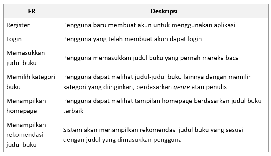 Bookly GitHub Page | Bookly