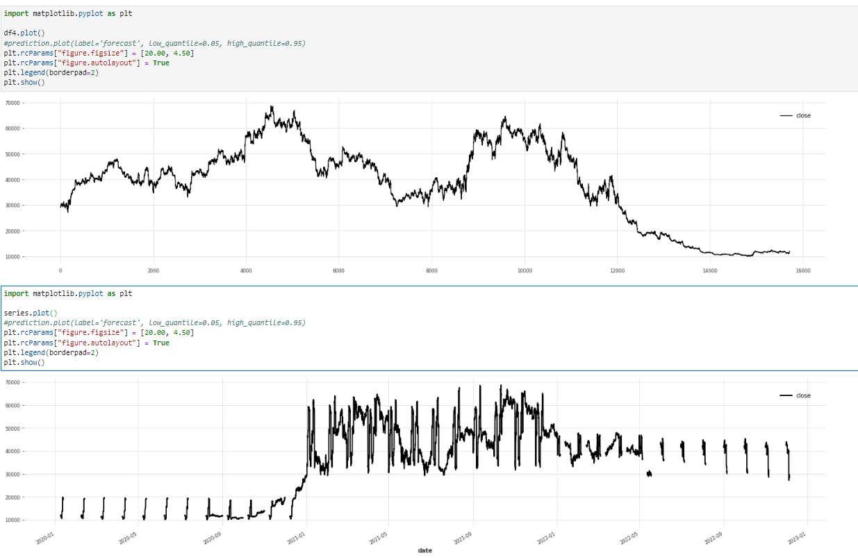 Timeseriesfromdataframe Adding Additional Dates And Values Bug · Issue 1006 · Unit8codarts