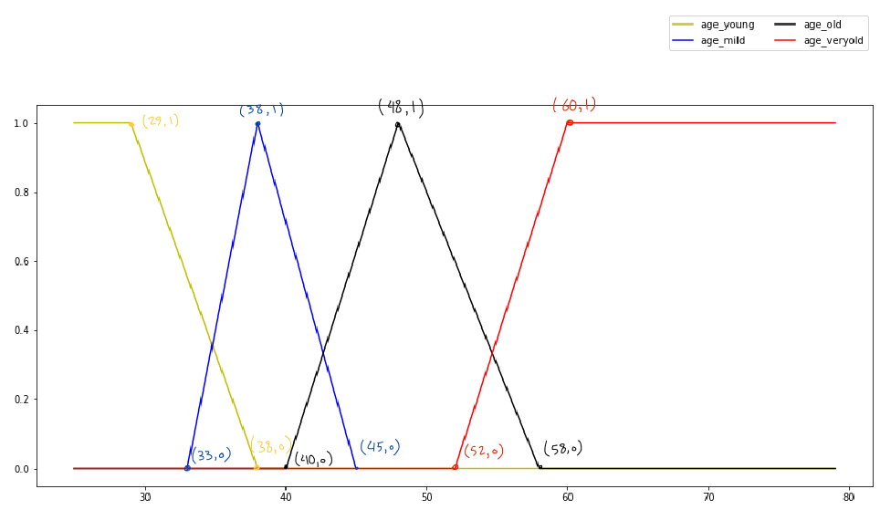 GitHub - Mohadeseh-Atyabi/Fuzzy-expert-system-for-heart-disease ...