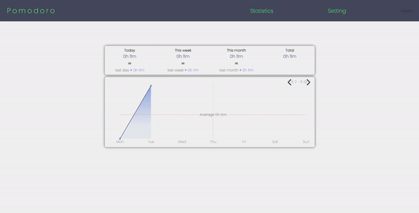Github Yonghwan Song Pomodoro