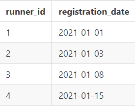 GitHub - 10tanmay100/8-Sql-danny-Dinner-Case-Study