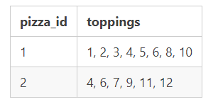 GitHub - 10tanmay100/8-Sql-danny-Dinner-Case-Study