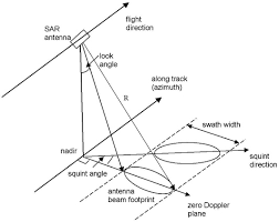 extend subpoint() to off-nadir · Issue #195 · skyfielders/python-skyfield · GitHub