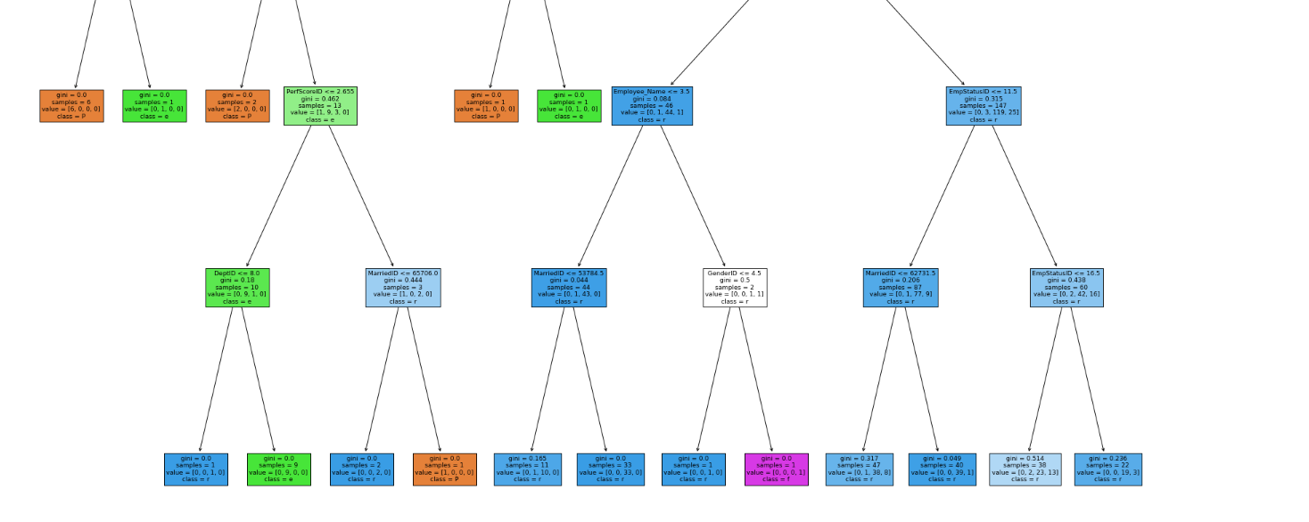 GitHub - Ashu2602/HR-dataset-Empoloyee-performance-prediction-using ...