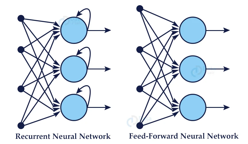 GitHub - ayeankit/sentimental-analysis