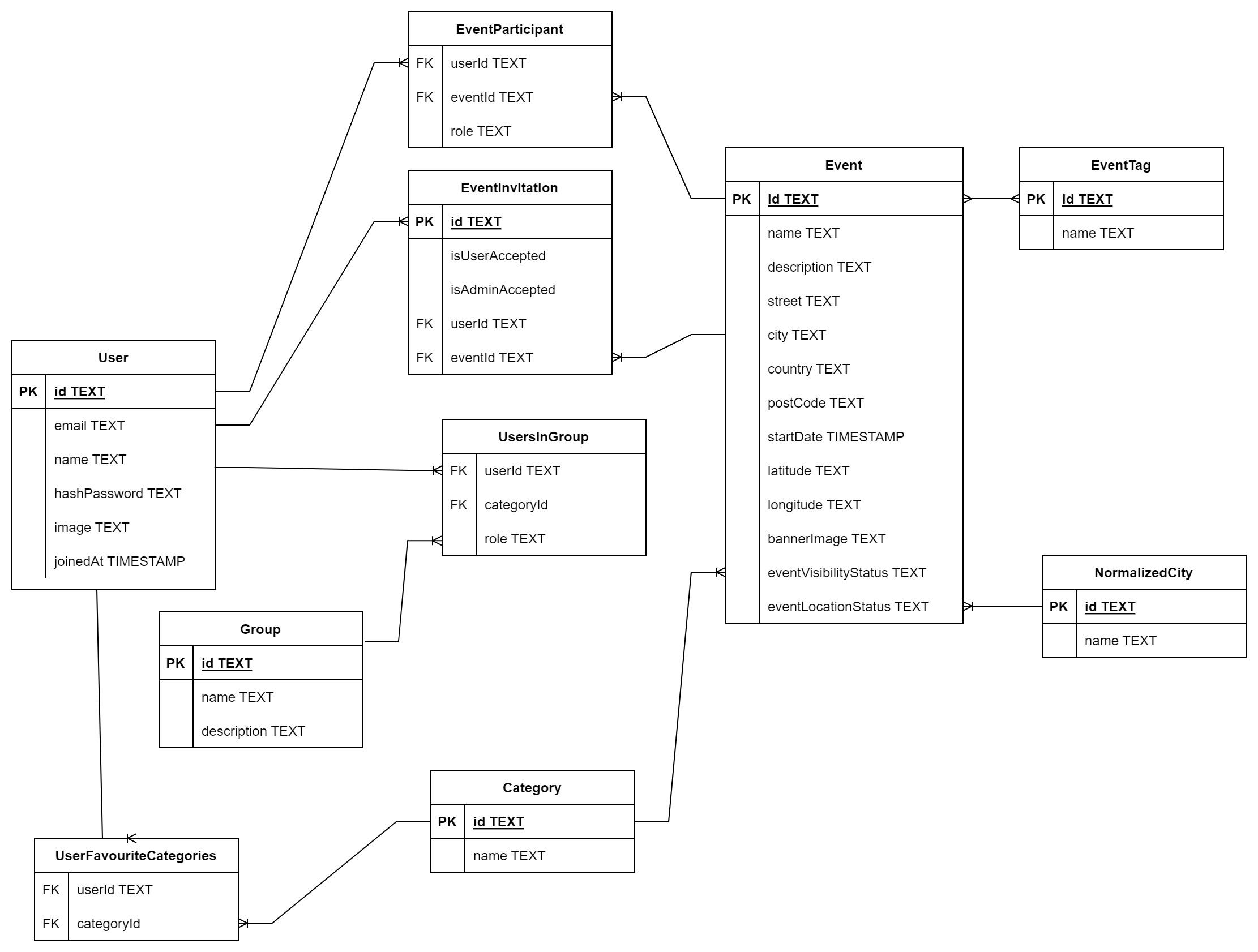 GitHub - mlatka9/event-organizer