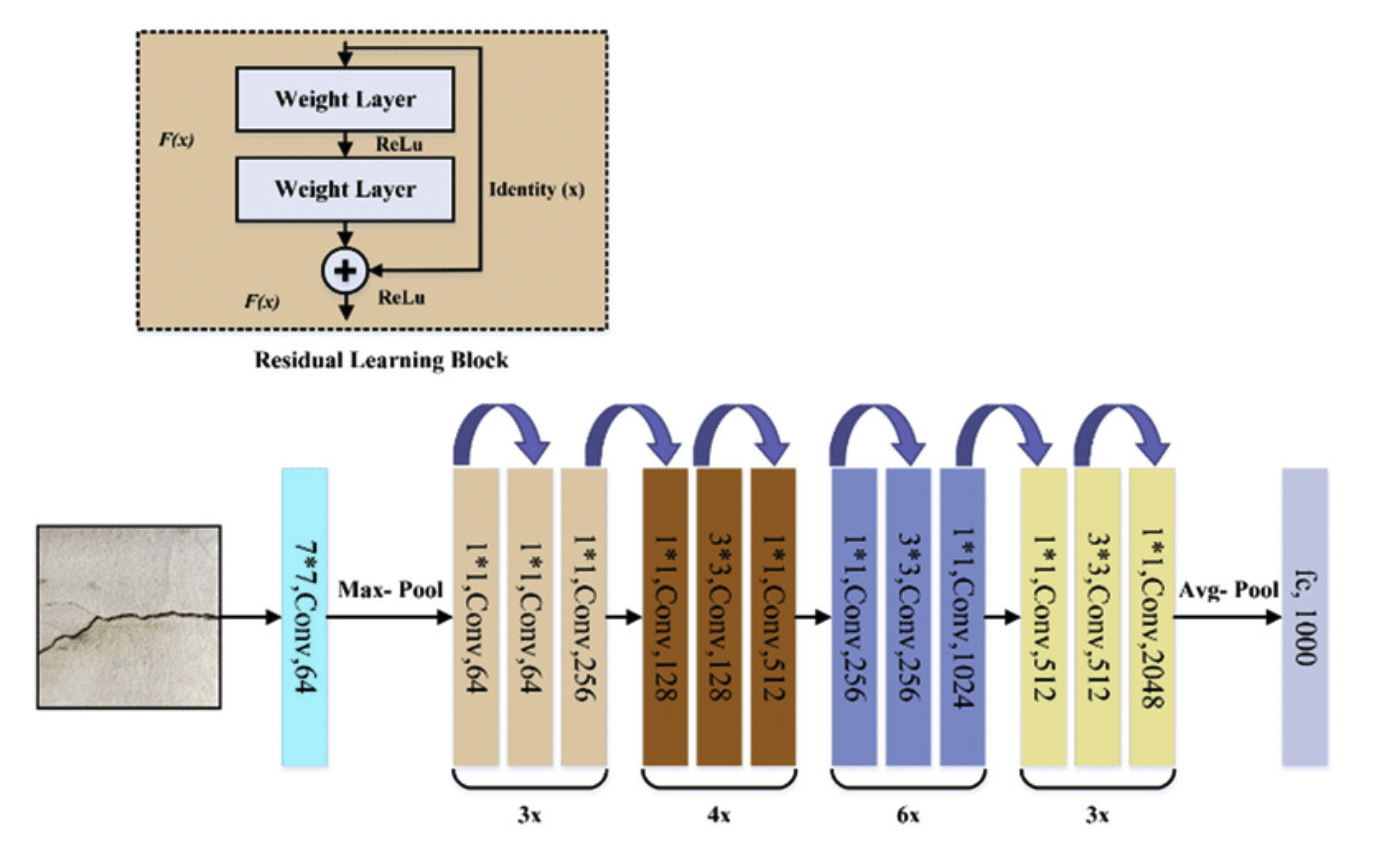 GitHub - NamiMod/App-Based-Covid-Detection-Using-CT-and-XRay-Images: This project is an ...