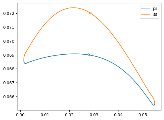 Pressure side and Suction side orientation is inverted for Diffusers · Issue #1 · Deeplabs-ai ...