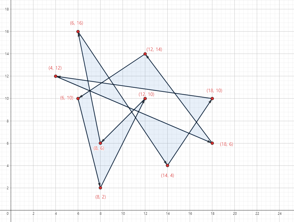 GitHub - hagi0929/math-2-complex-polygon-area-calculator: this ...