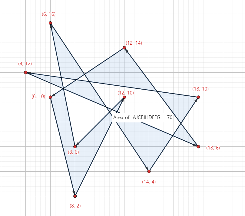 GitHub - hagi0929/math-2-complex-polygon-area-calculator: this ...