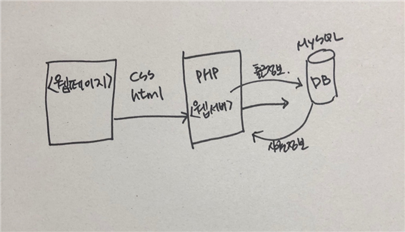 GitHub - noble9915/Allowance-calculator
