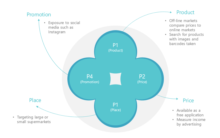 Marketing Plan - Gachon-Graduate-Project/G3-Wiki GitHub Wiki
