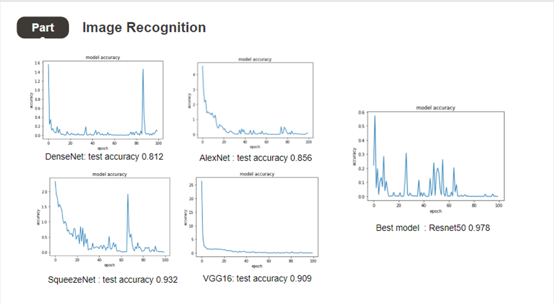 Result - Gachon-Graduate-Project/G3-Wiki GitHub Wiki