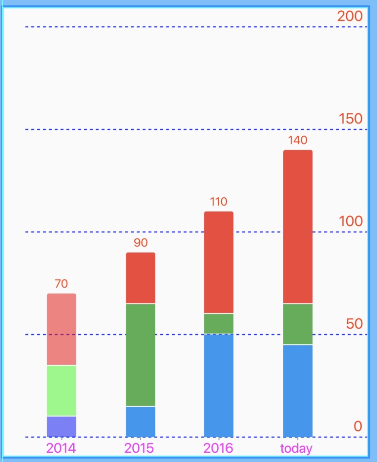 please make the "_stackedBarPadding" configurable · Issue #352 · google ...