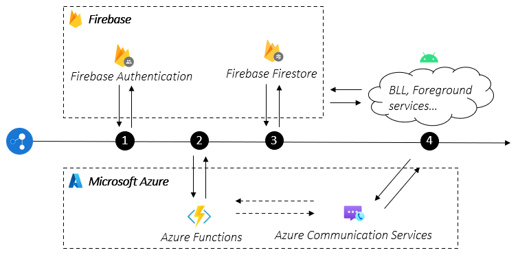GitHub - v-gabriel/skill-connect: Android chat application built around Azure Communication ...