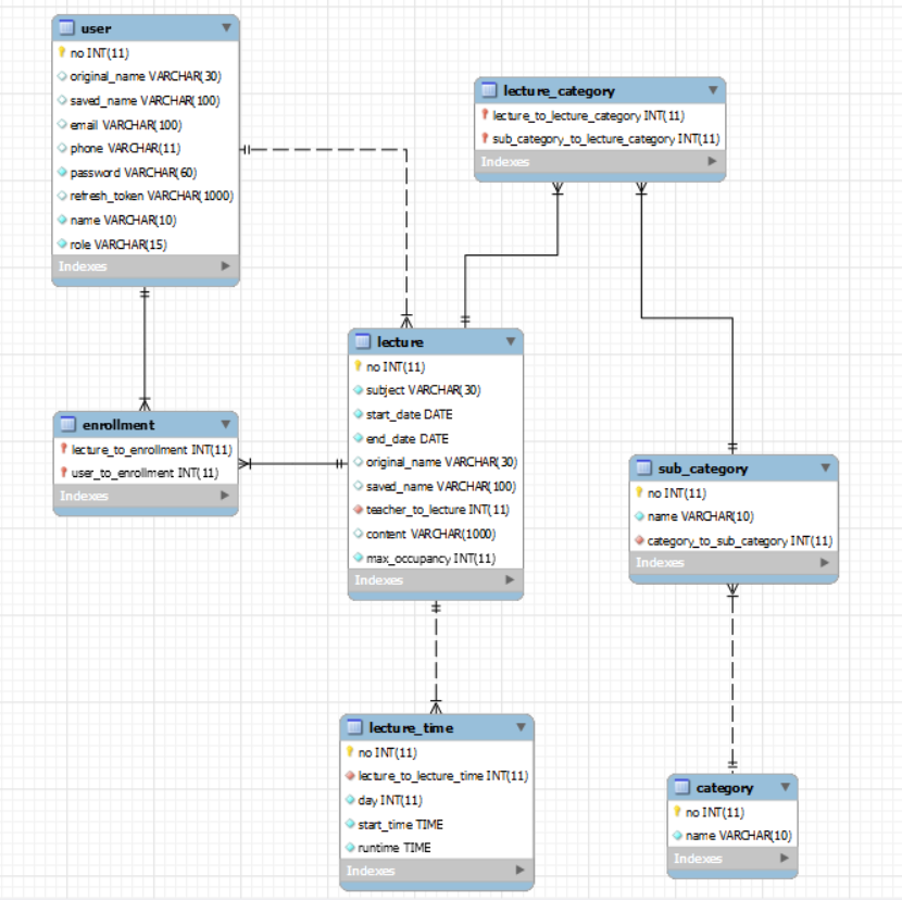GitHub - H0Kyun/sinabro: 노인을 위한 화상 강의 플랫폼