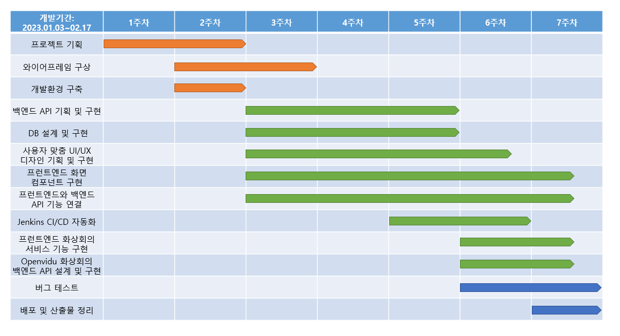 GitHub - H0Kyun/sinabro: 노인을 위한 화상 강의 플랫폼