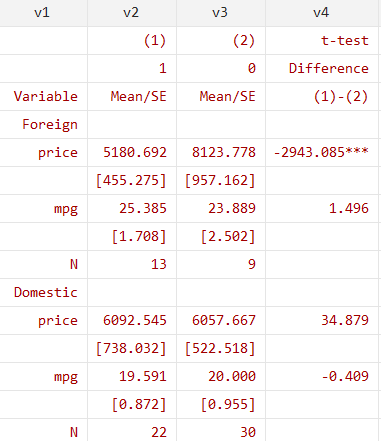 [iebaltab] - Sub-group comparisons to append to the same table · Issue ...