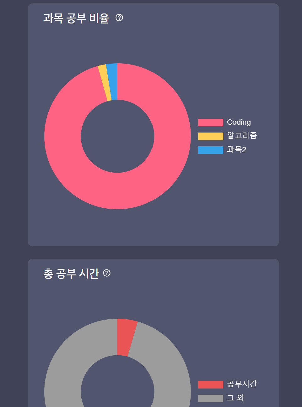 GitHub - kknyapple/Concentrate-StopWatch: 공부 시간을 측정하고 기록해주는 스톱워치