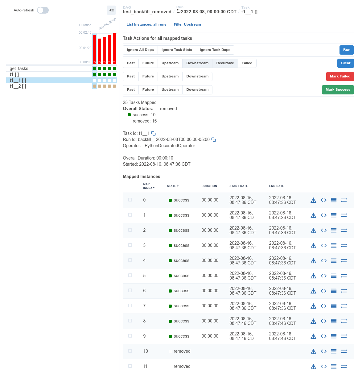 Dynamic Tasks Being Marked As Removed When Backfilled · Issue 25744 · Apacheairflow · Github