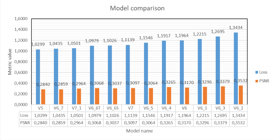 GitHub - kbarszczak/Frame_booster: The project uses AI techniques to ...