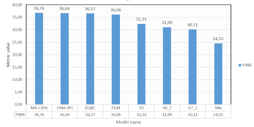 GitHub - kbarszczak/Frame_booster: The project uses AI techniques to ...