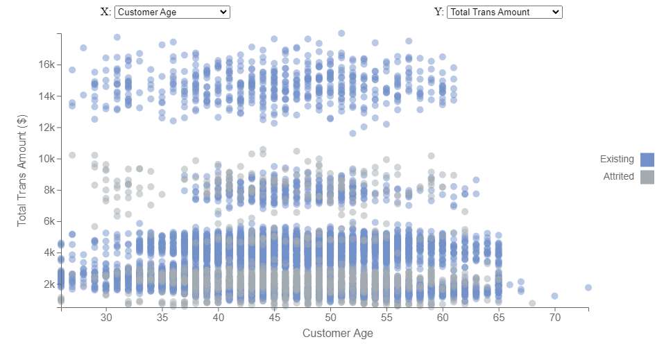 GitHub - jrgamez/CS573-dataviz-final-project-report: CS 573: Final ...