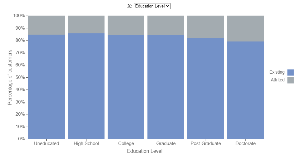 GitHub - jrgamez/CS573-dataviz-final-project-report: CS 573: Final Project Report