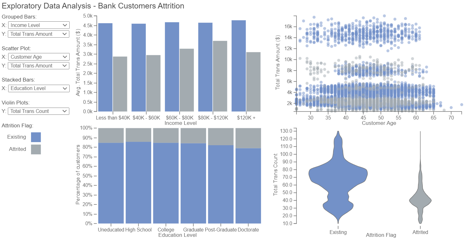 GitHub - jrgamez/CS573-dataviz-final-project-report: CS 573: Final ...