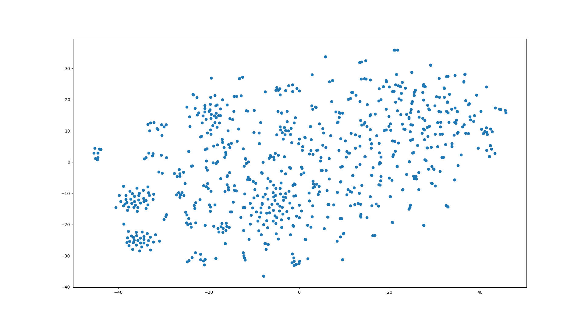GitHub - LeeGorden/Bert-Based-Word-Clustering