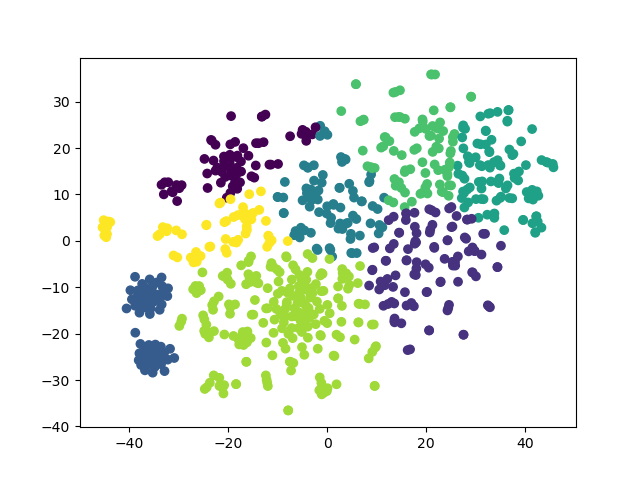 Github Leegorden Bert Based Word Clustering